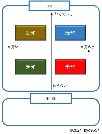 不知の自覚。ソクラテスの得た究極の知とは？ - Account Thinking.net