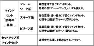 マインドセット～フレームワーク系～【まとめ記事】 - Account Thinking.net