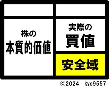 賢明なる投資家 - Account Thinking.net
