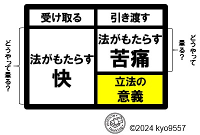 道徳および立法の諸原理序説 - Account Thinking.net