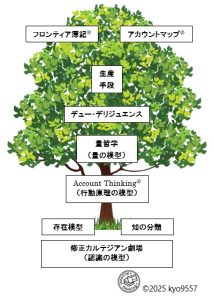 生活者経済学の樹 - Account Thinking.net